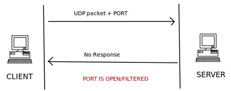 端口扫描器程序设计